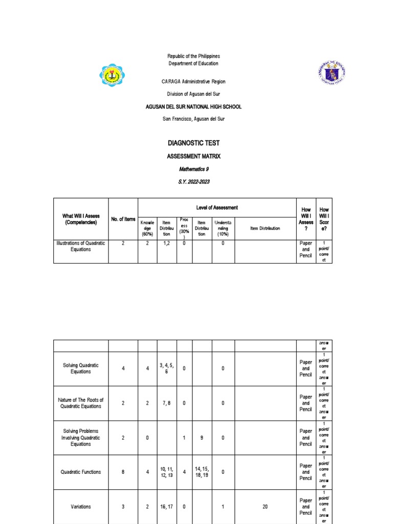 Diagnostic Test Grade 9 Mathematics | PDF | Triangle | Quadratic Equation