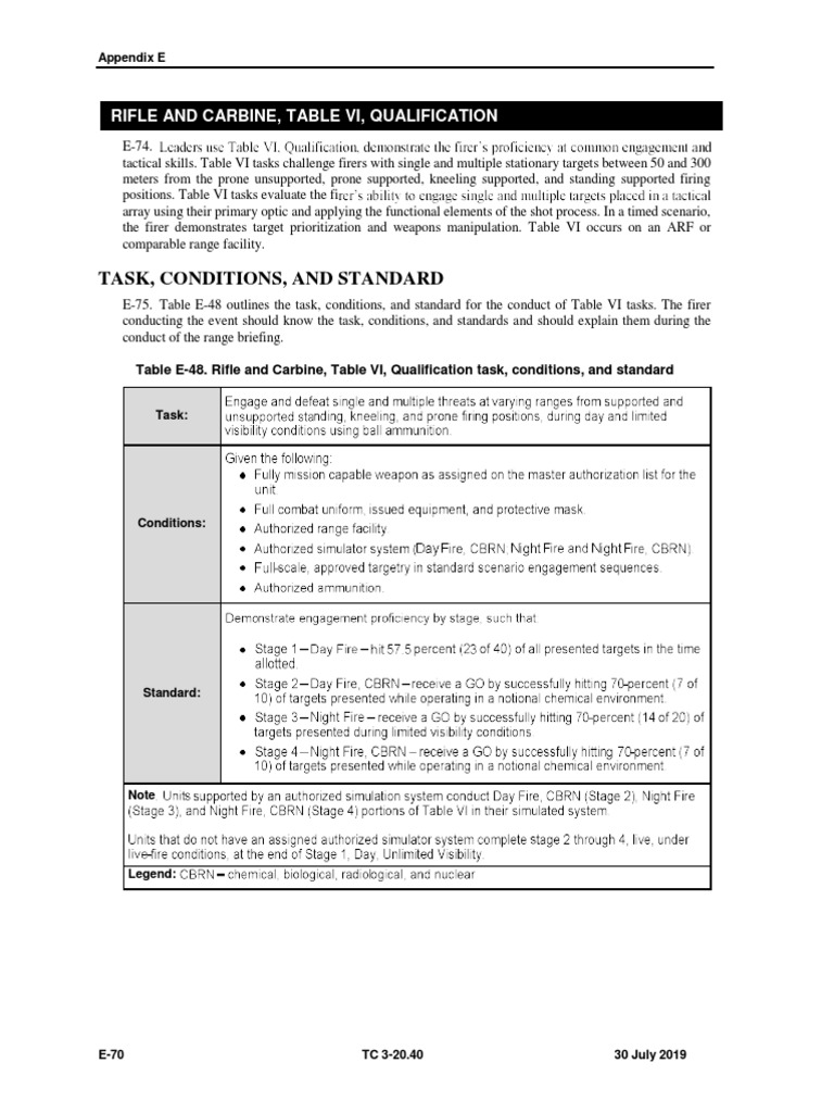 M4-M16 Qual Range Table VI Instructions | PDF | Ammunition | Magazine ...