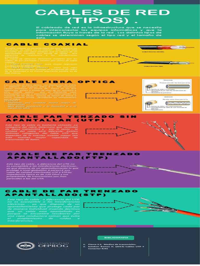 Infografia - Cable de Red | PDF | Cable coaxial | Fibra óptica