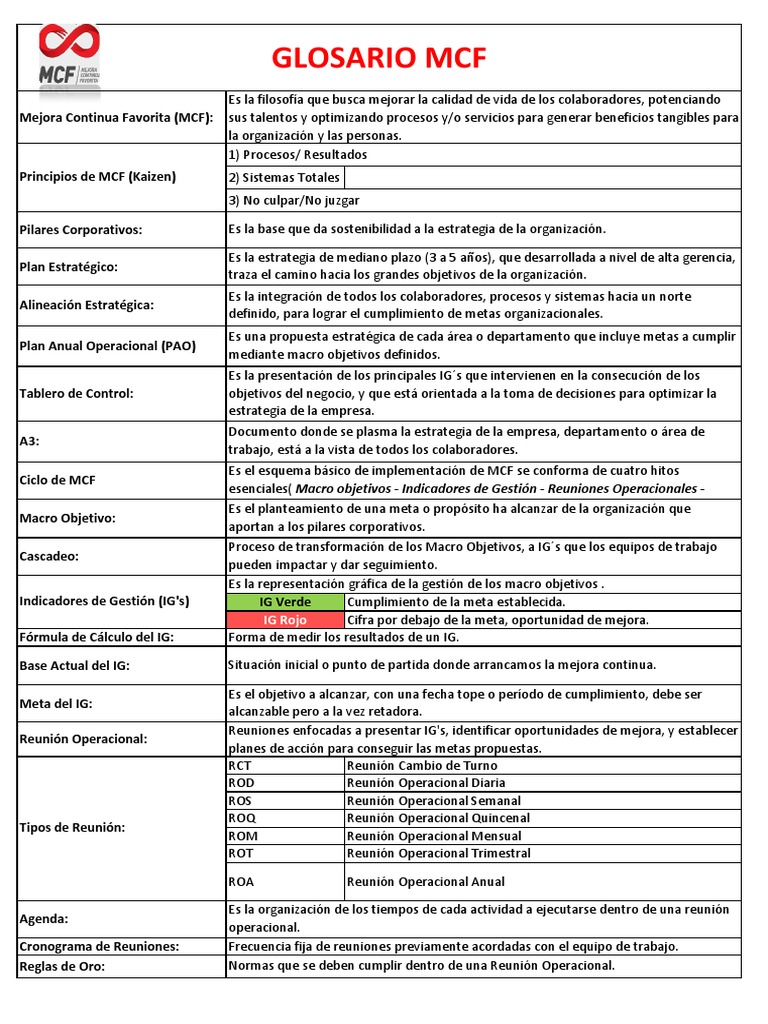 Glosario MCF | PDF | Planificación estratégica | Negocios económicos
