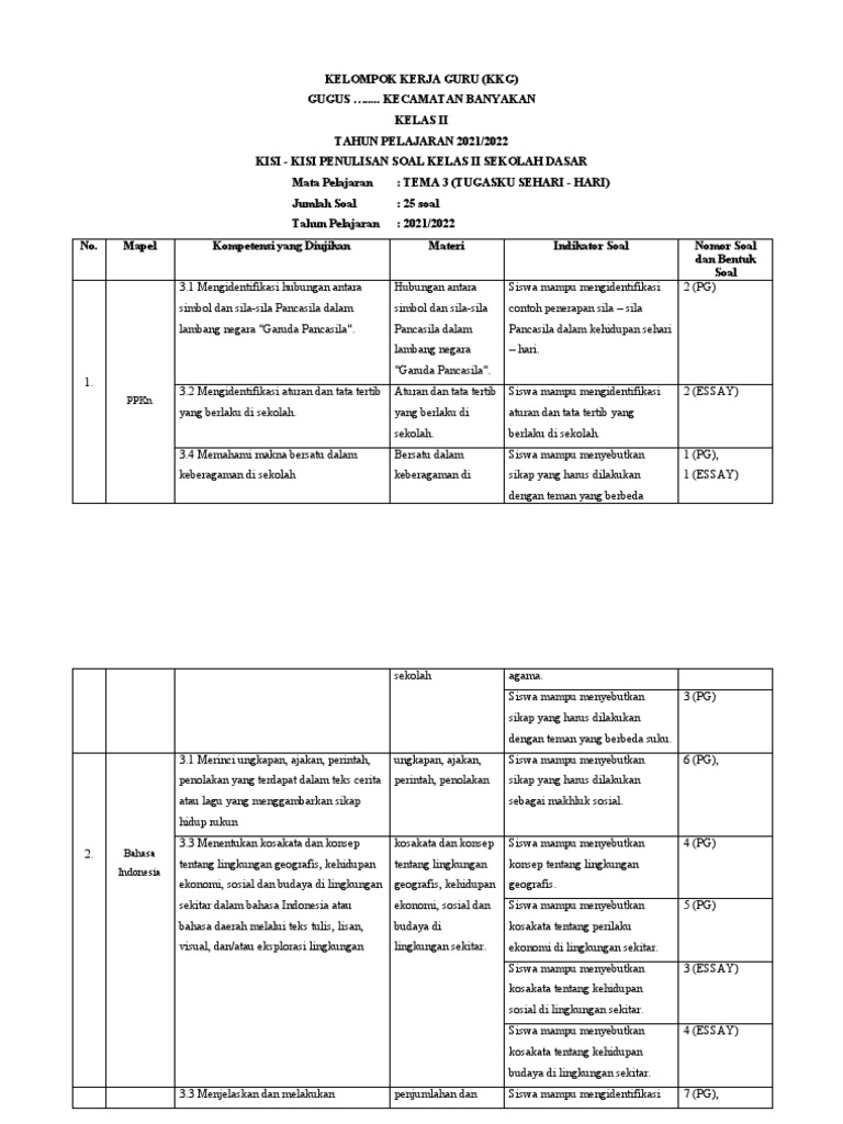 Kisi - Kisi Kelas 2 Tema 3 | PDF | Seni & Disiplin Bahasa | Kajian Bahasa Asing