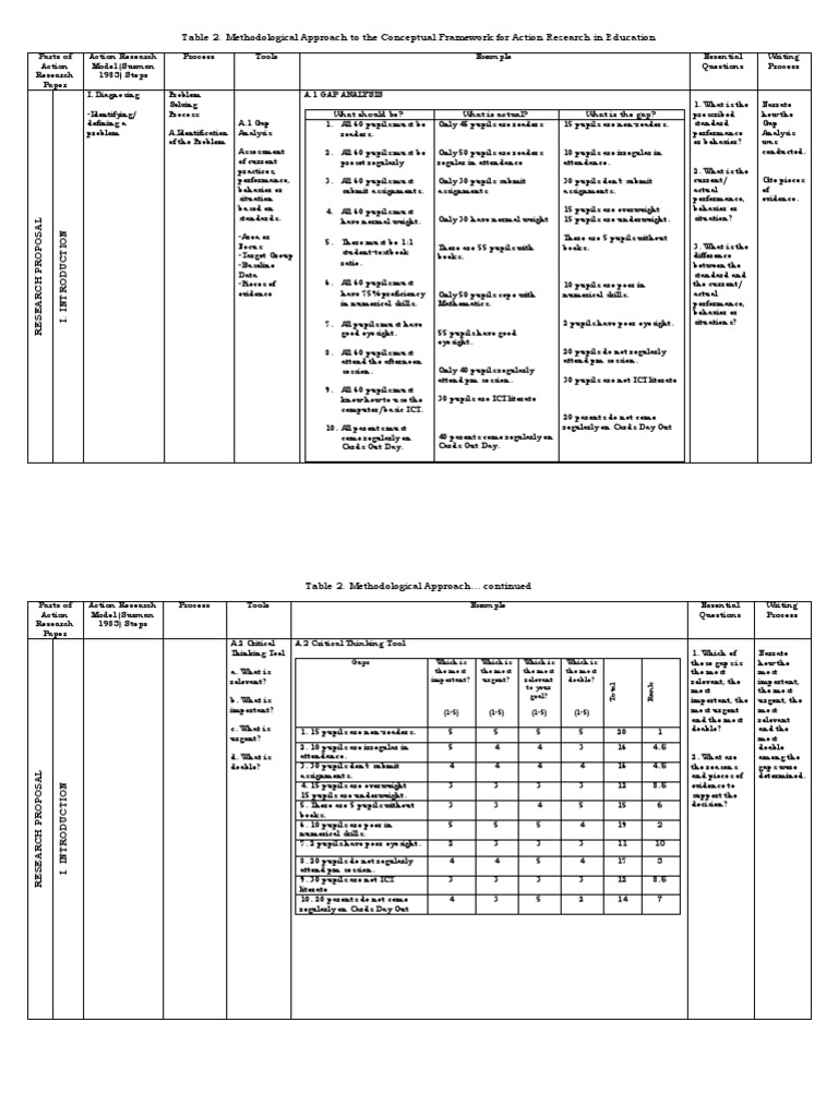 Lesson 3 Continuation | PDF | Methodology | Evaluation Lesson 3 Continuation | PDF | Methodology | Evaluation