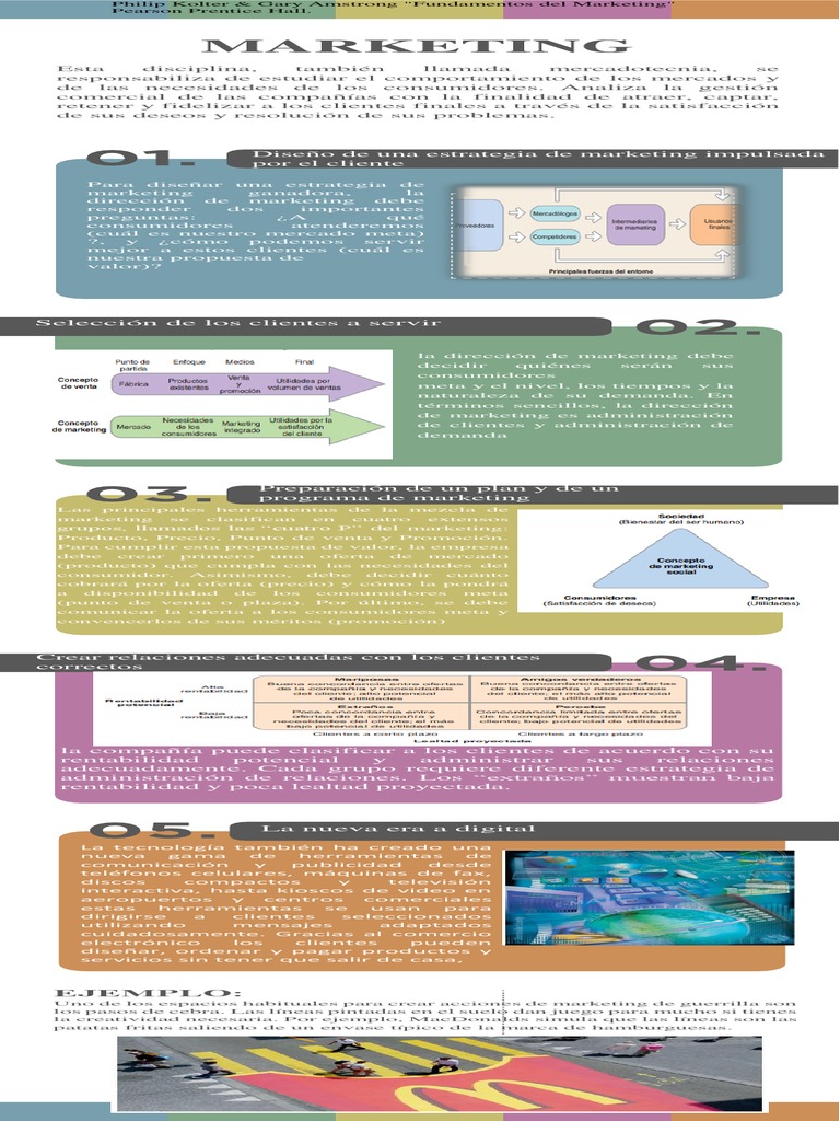 Marketing Infografia | PDF | Marketing | Producto (Negocio)