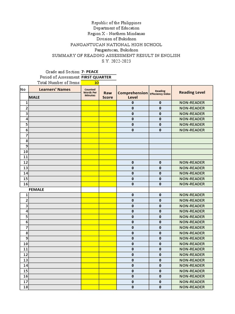 Reading Assessment Report and Graph DBD1 | PDF | Pedagogy | Tests