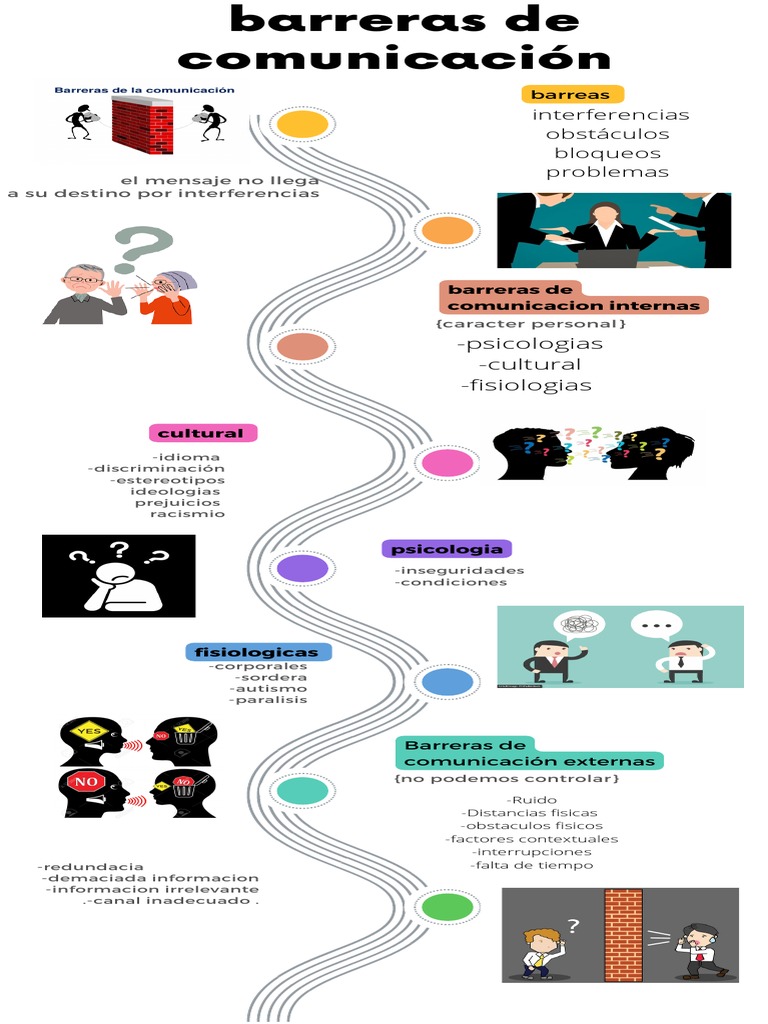 Barreras de Comunicación | PDF