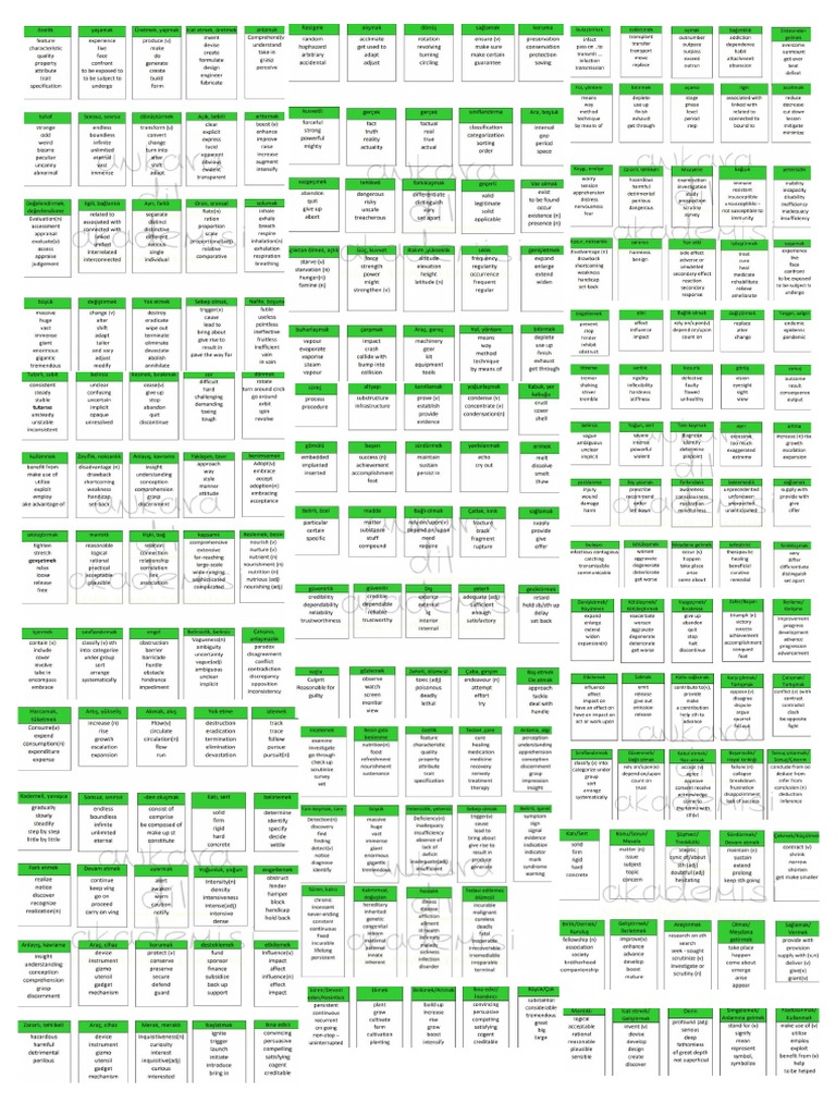 YDS Remzi Hoca | PDF