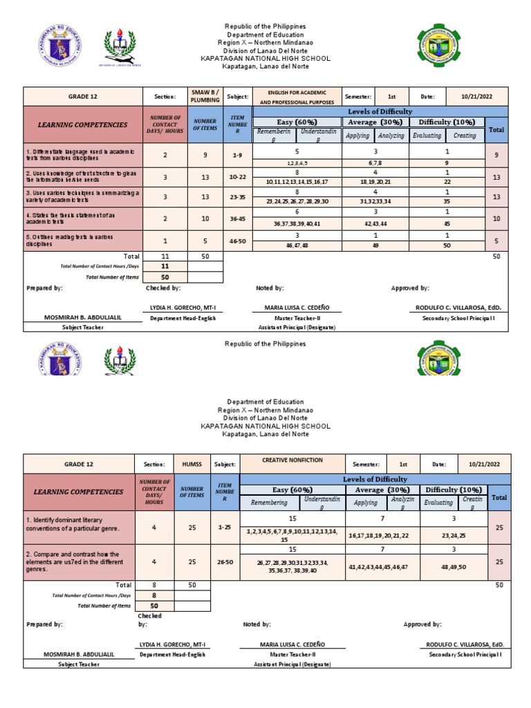 Tos For First Quarter | PDF | Teachers | Cognition