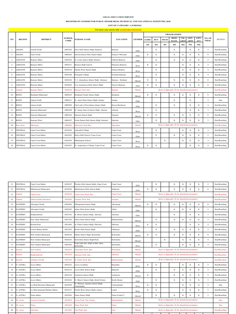 Senior High Schools Categories 2021 | PDF | Accra | Ghana