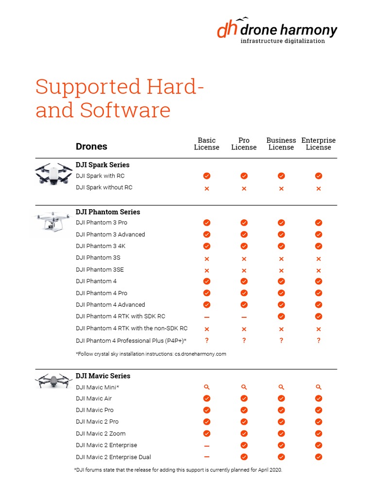 DJI Drone Compatibility Overview | PDF | Mobile Computers | Equipment