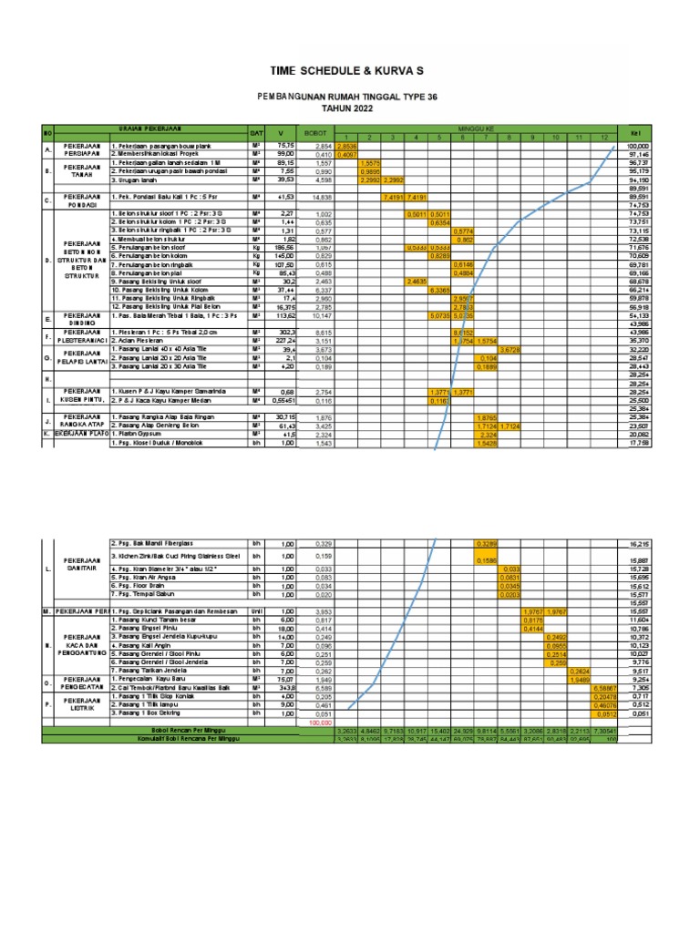 Kurva S Dan Time Schedule | PDF