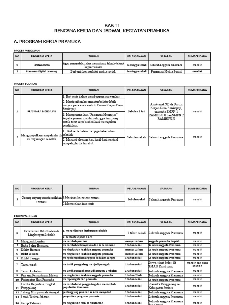 Contoh Jadwal Raker Praamuka | PDF