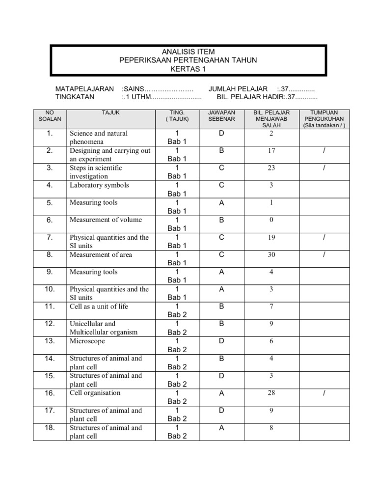 Contoh Analisis Item Sains | PDF | Teaching Methods & Materials ...