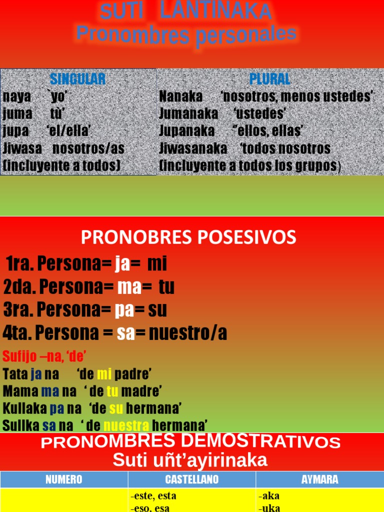 Clase 13 Pronombre Personales Suti Lantinaka | PDF