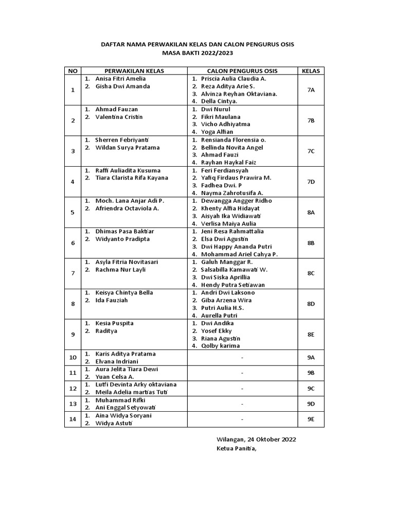 Daftar Nama Perwakilan Kelas Dan Calon Pengurus Osis | PDF