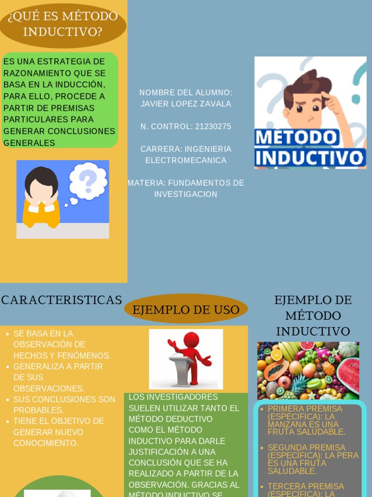 Método Inductivo Pdf