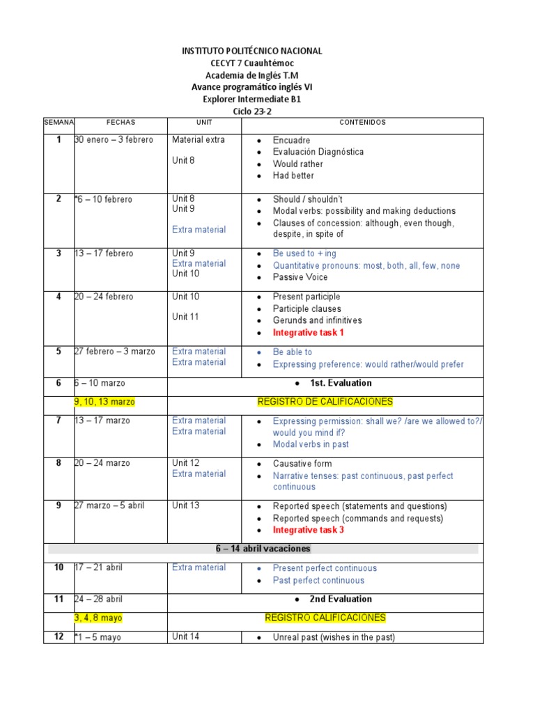Avance Programático Inglés VI - 2023-2 | PDF | Semántica léxica | Lexicología