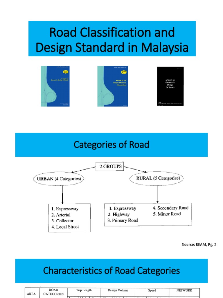 Road Classification and Design Standard in Malaysia | PDF | Technology ...