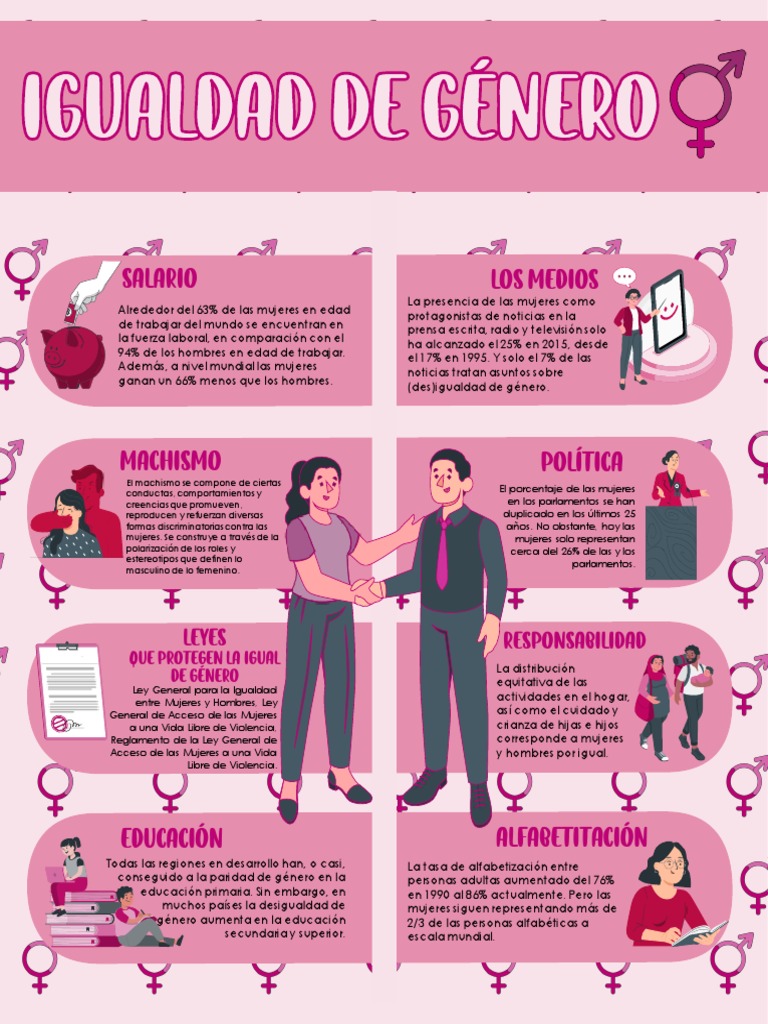 Infografia (Igualdad de Género) | PDF | Igualdad de género | Estudios de género