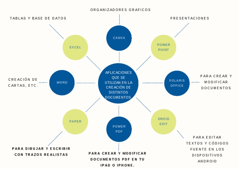 Organizador Grafico | PDF
