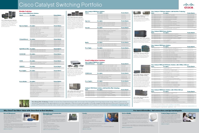 Cisco Catalyst Poster Final | PDF | Network Switch | Computer Network