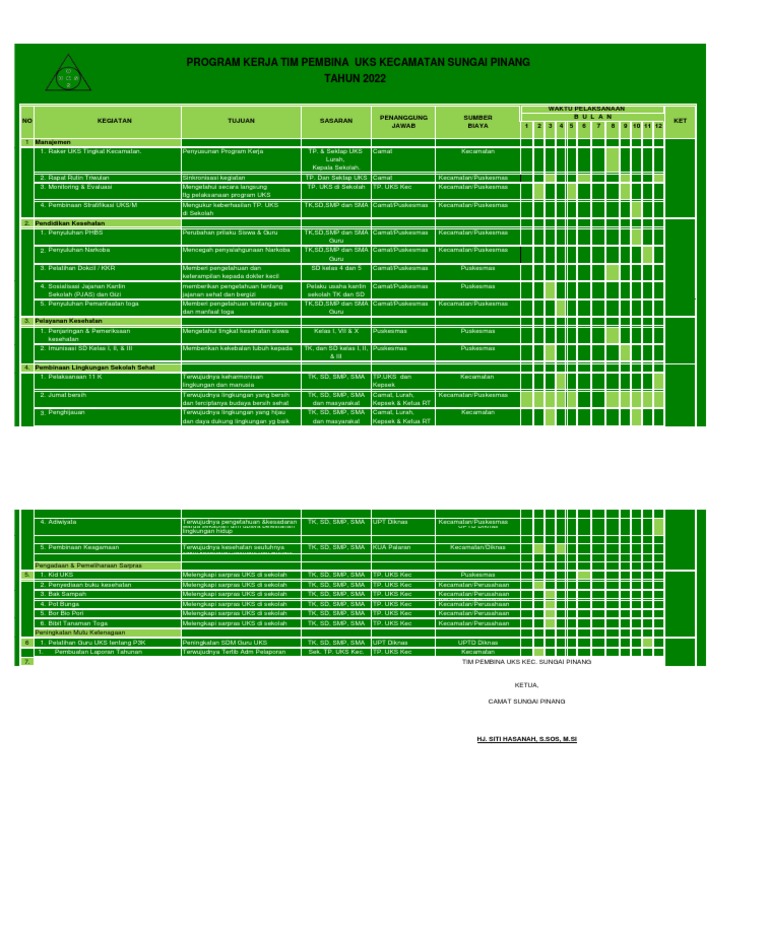 Program Kerja UKS 2022 | PDF