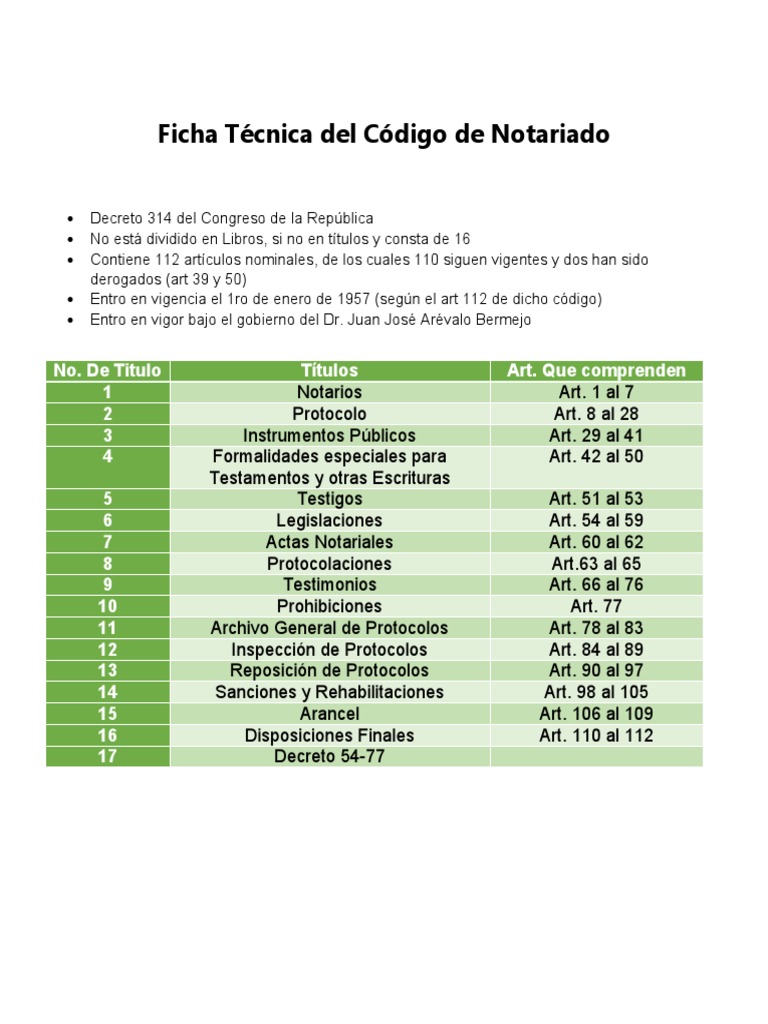 Ficha Técnica Del Código de Notariado Guatemala | PDF