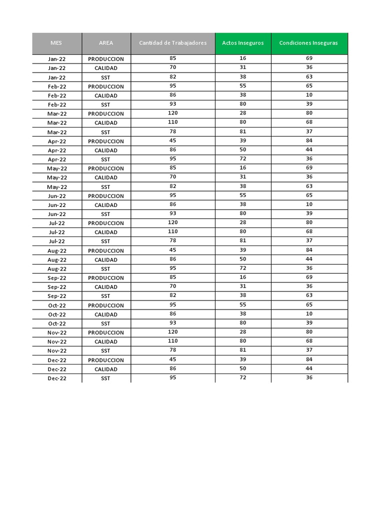 Archivo de Trabajo Power BI SST | PDF