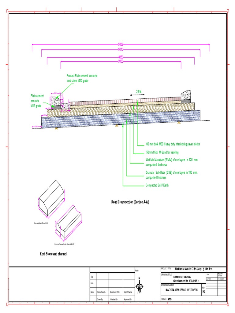 CC Road Cross Section Tender Drawing | PDF | Building Engineering ...
