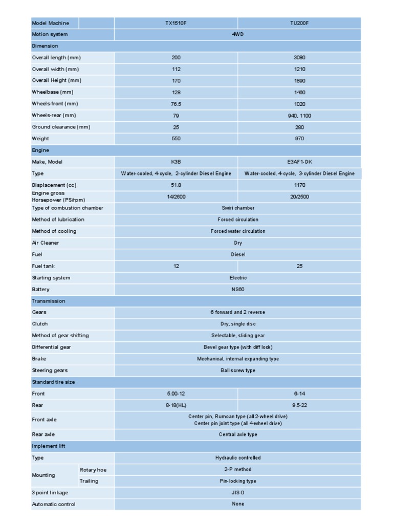 Iseki Specs | PDF | Gear | Engines