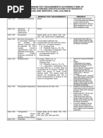 Summary of DPWH Standard Specs and Min Test Requirment | PDF | Asphalt ...