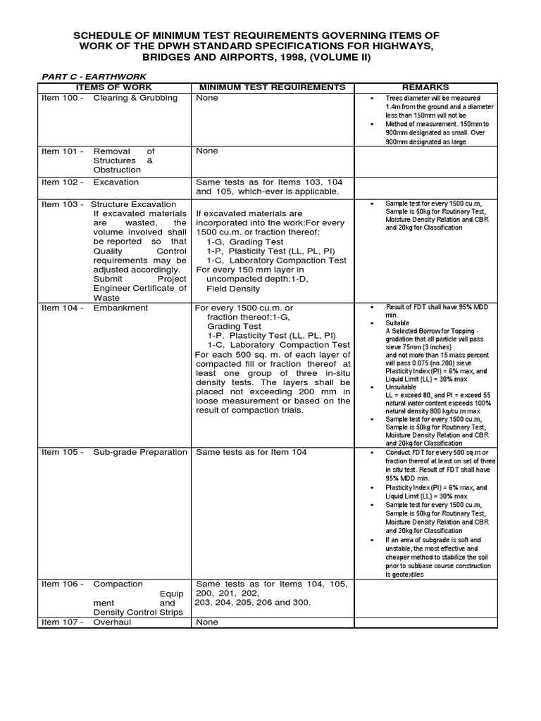 DPWH Min Test Requirement | PDF | Asphalt | Construction Aggregate