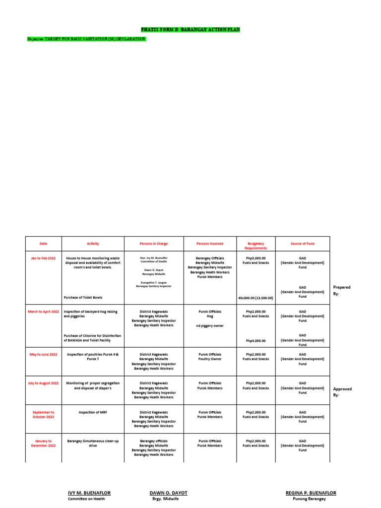 Phatss Form D: Barangay Action Plan: Objective: Target For Basic ...