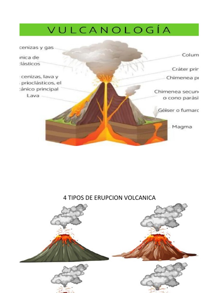 4 Tipos de Erupcion Volcanica | PDF 4 Tipos de Erupcion Volcanica | PDF