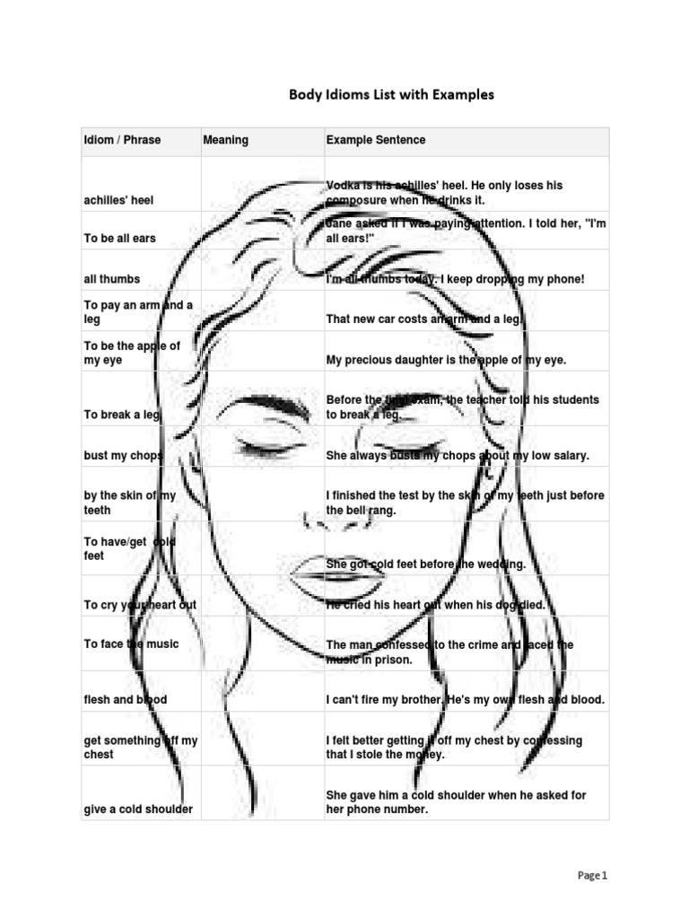 Parts of The Body-Idioms-List 2 | PDF