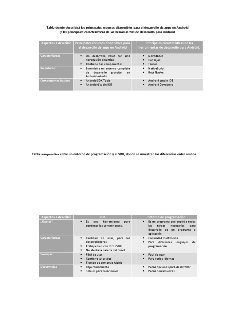Tabla Descriptiva Recursos Android | PDF