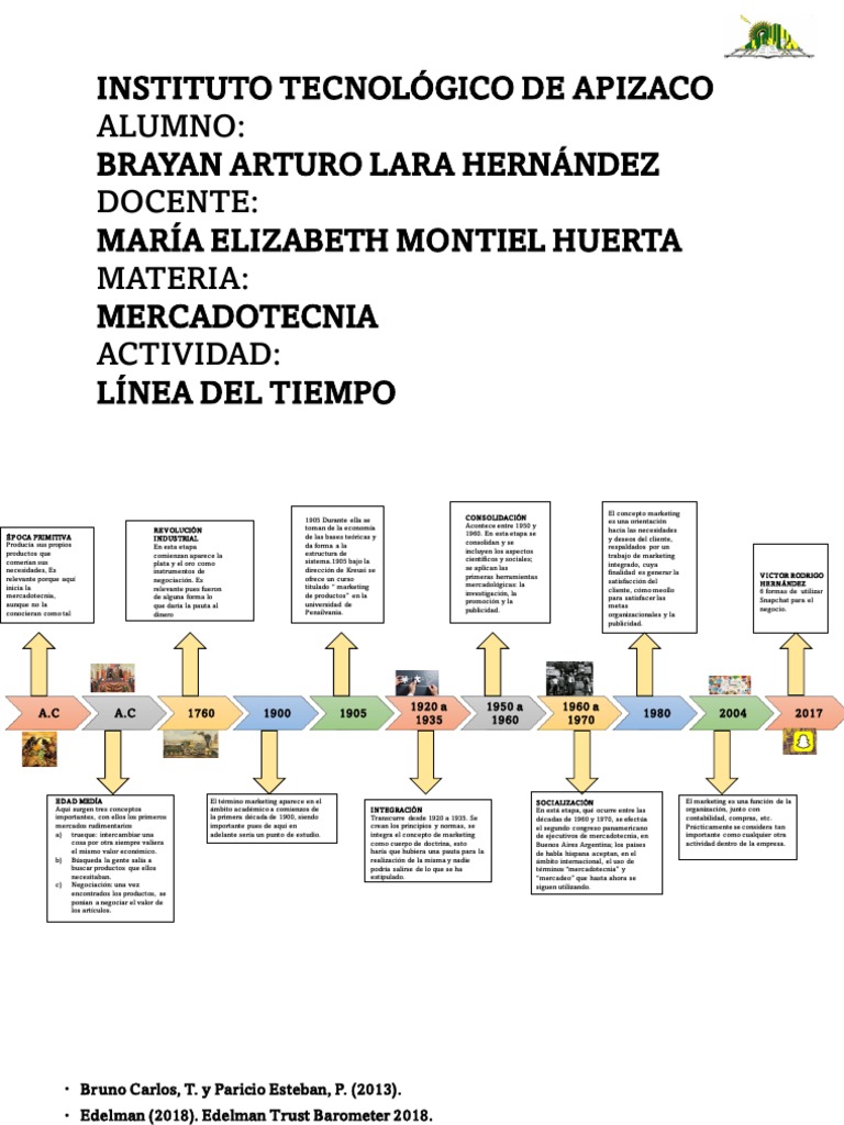 T1-A2 - Lara Hernández Brayan Arturo | PDF | Marketing | Economias