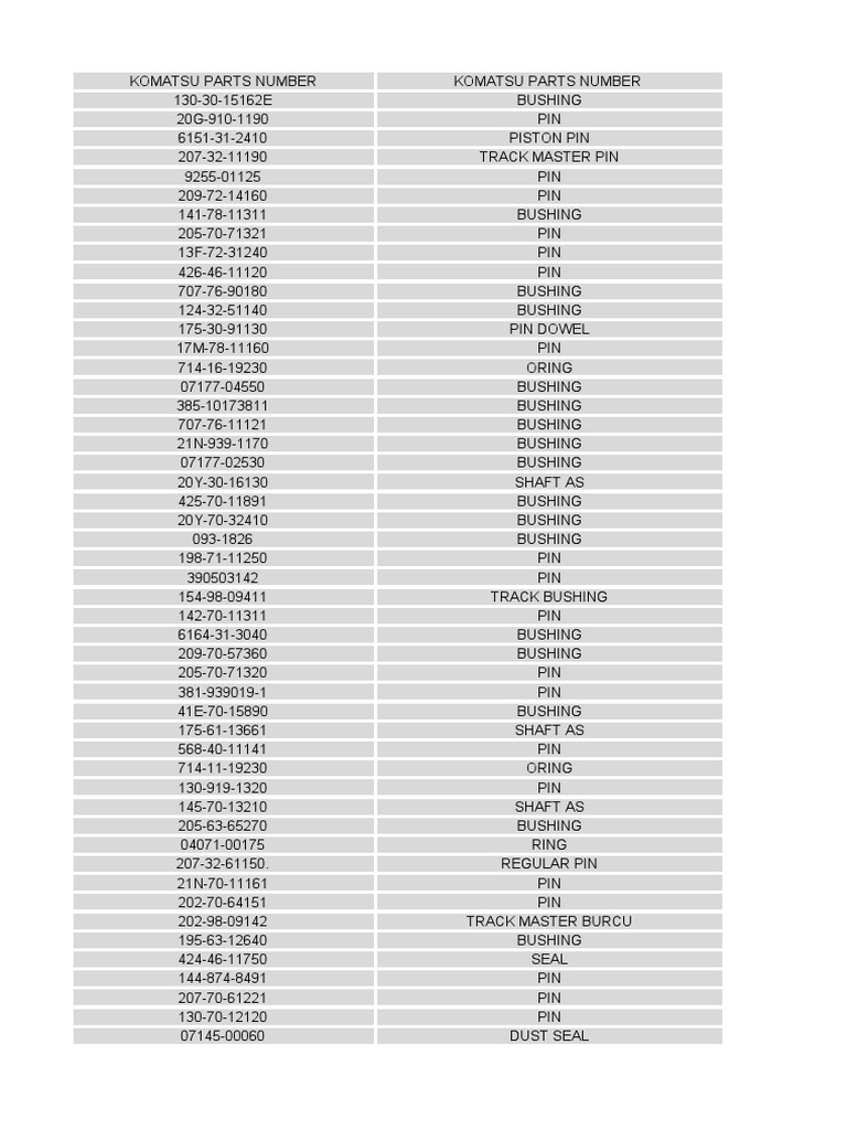 An Inventory List of Komatsu Parts Numbers and Descriptions | PDF ...