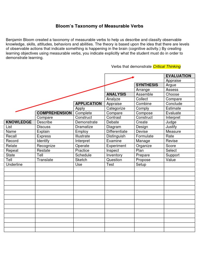 Bloom's Taxonomy of Measurable Verbs