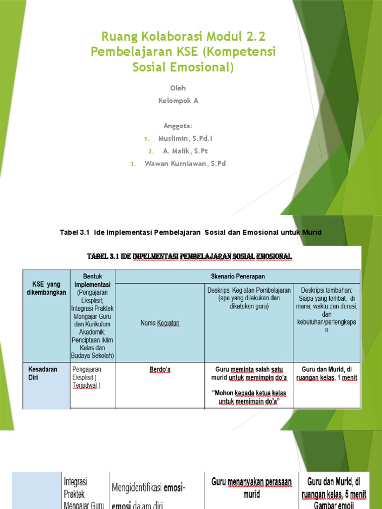 Tugas Kelompok Ruang Kolaborasi Modul 2.2 | PDF | Kesehatan Holistik | Sains & Matematika