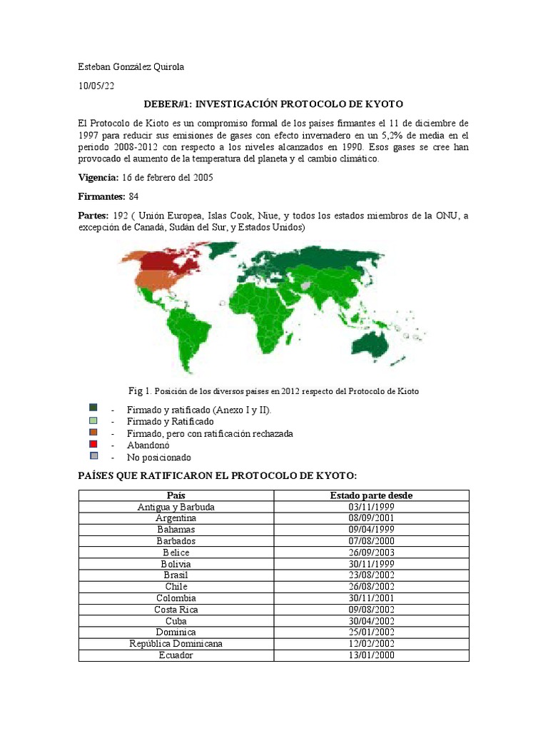 Hibridos Protocolo de Kioto | PDF | Protocolo de Kyoto | Gases de efecto invernadero