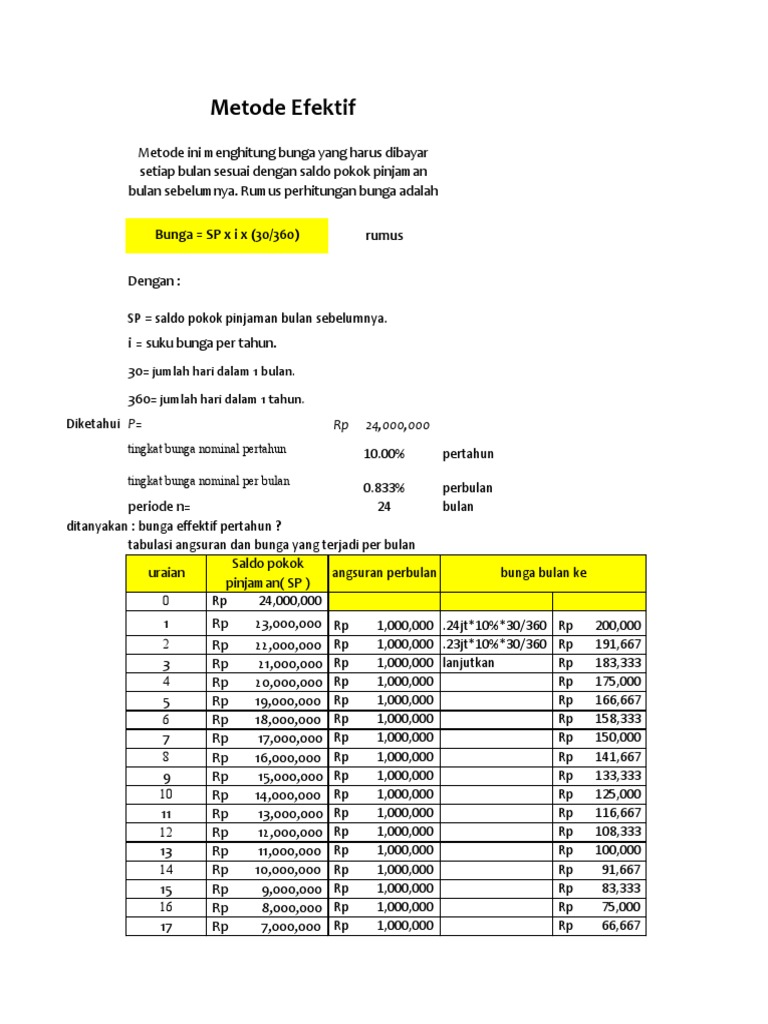 Bunga Efektif Pinjaman 10,42% | PDF | Pengelolaan Keuangan & Uang
