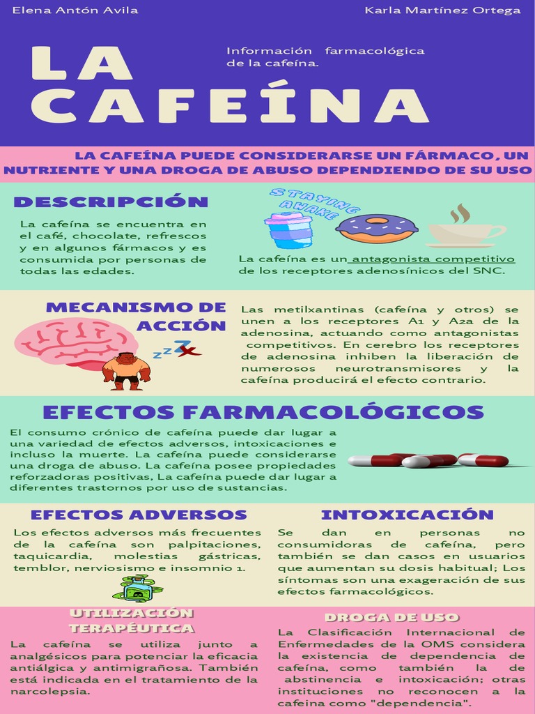 La Cafeína | PDF | Cafeína | Drogas