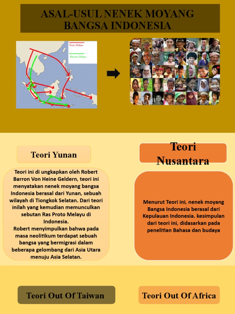 Asal-Usul Nenek Moyang Bangsa Indonesia | PDF | Agama & Spiritualitas