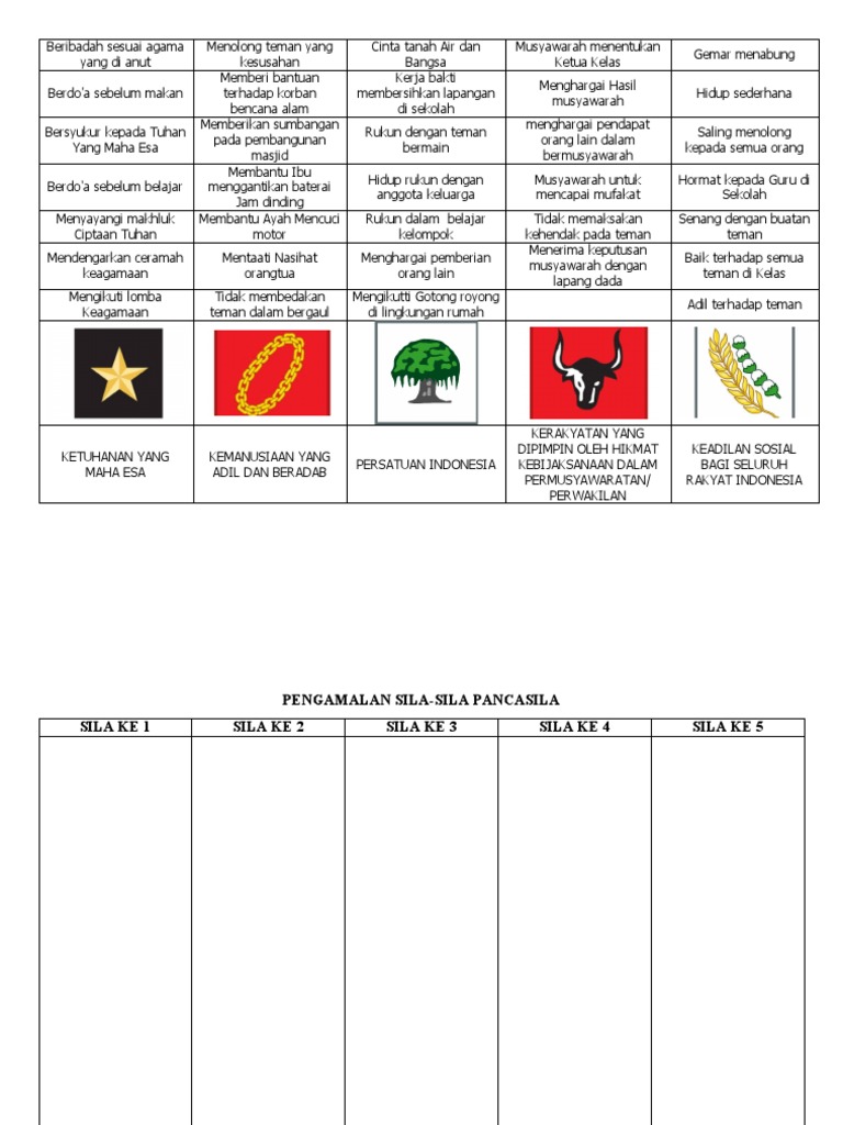PENGAMALAN SILA PANCASILA | PDF