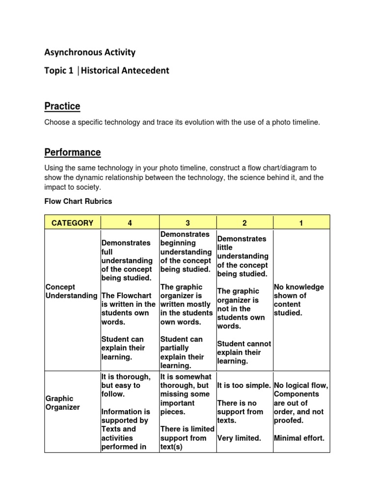 Asynchronous Activity Flowchart Guide | PDF | Cognitive Science | Cognition