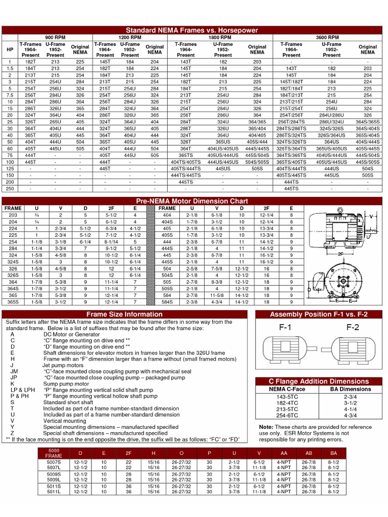 Page 2 NEMA Frames Vs Horsepower, Motor Dimension, Frame Size ...