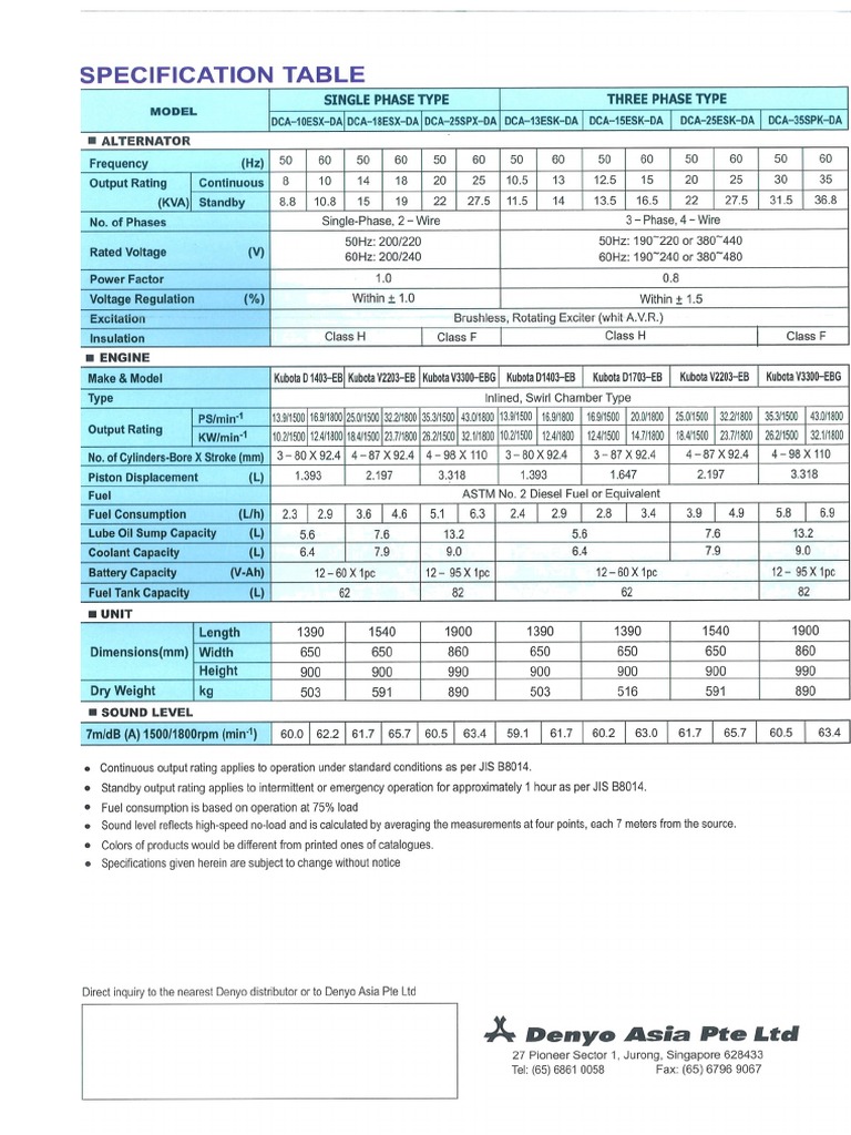 Catalogue Denyo Dca Da Series India | PDF