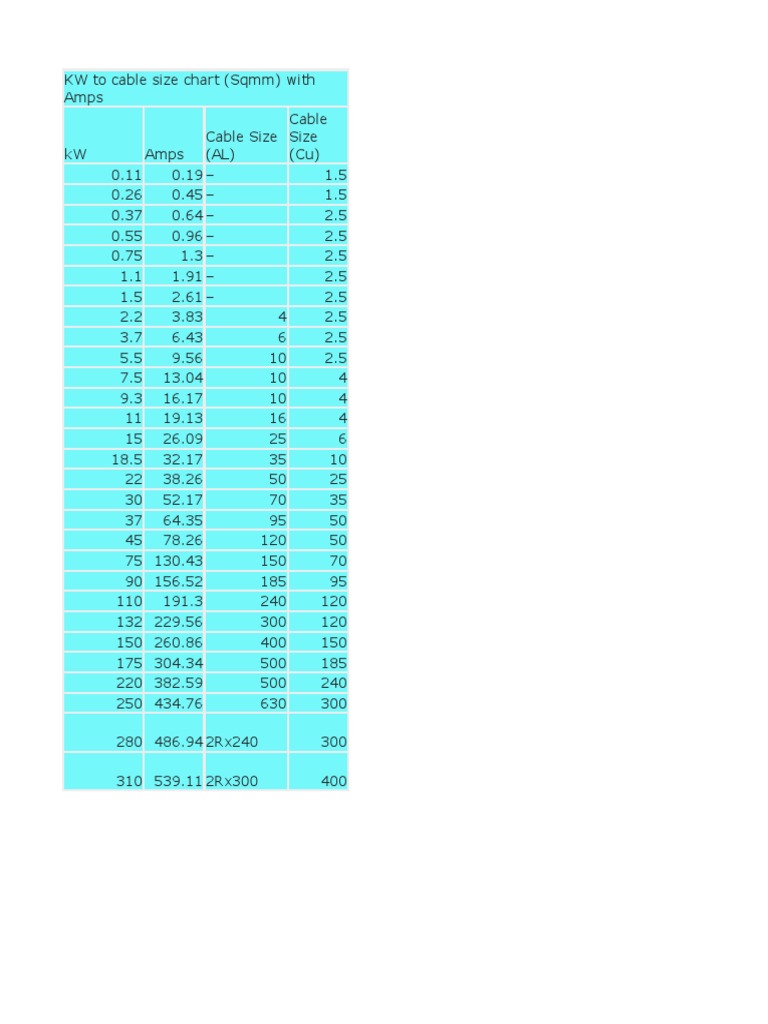 Cable size chart for kW to Amps conversion (less than 40 chars | PDF