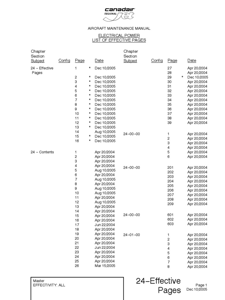 Aircraft Maintenance Manual Pages | PDF