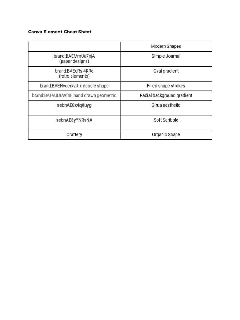 Canva Cheat Sheet | PDF